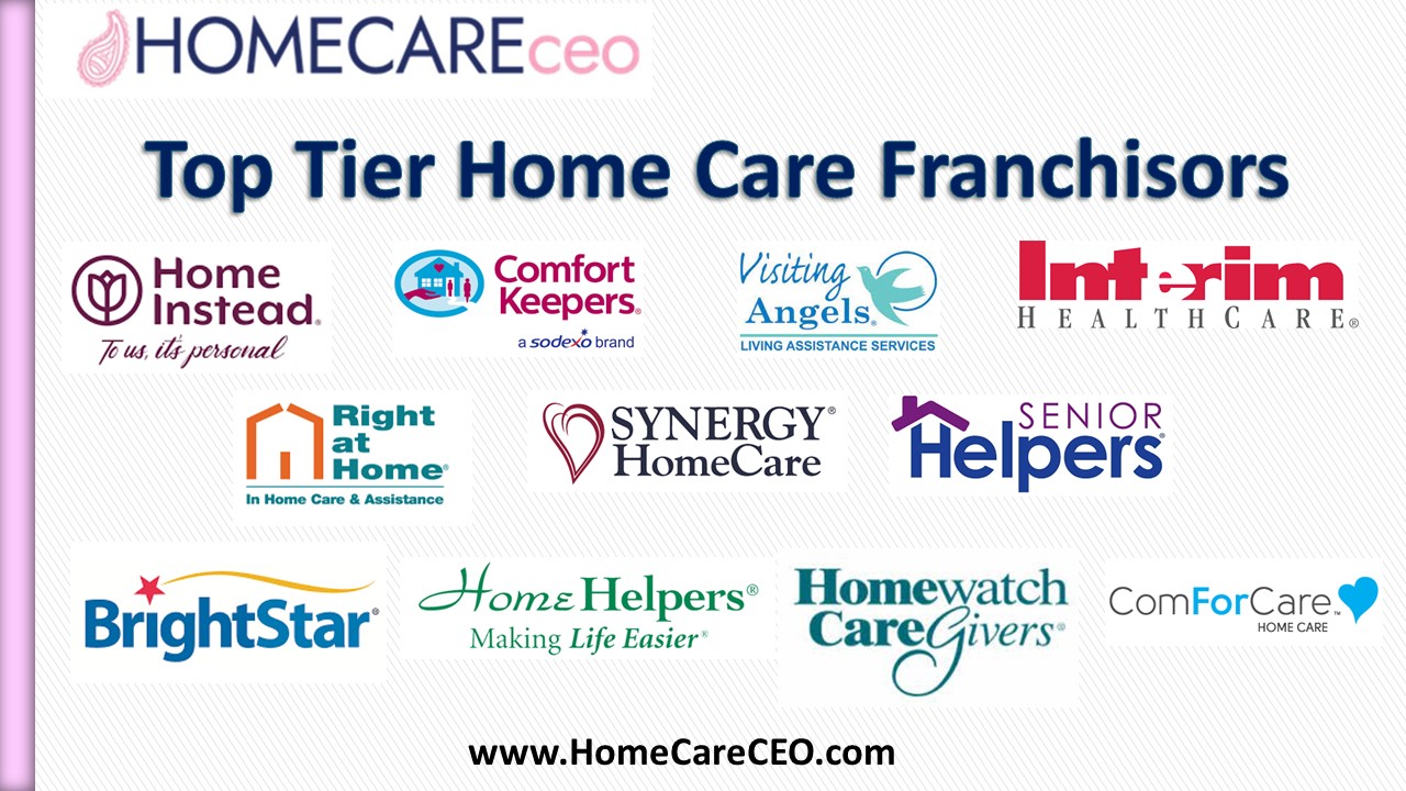 Facts, Data, and Insights About Franchise Home Care Companies ...